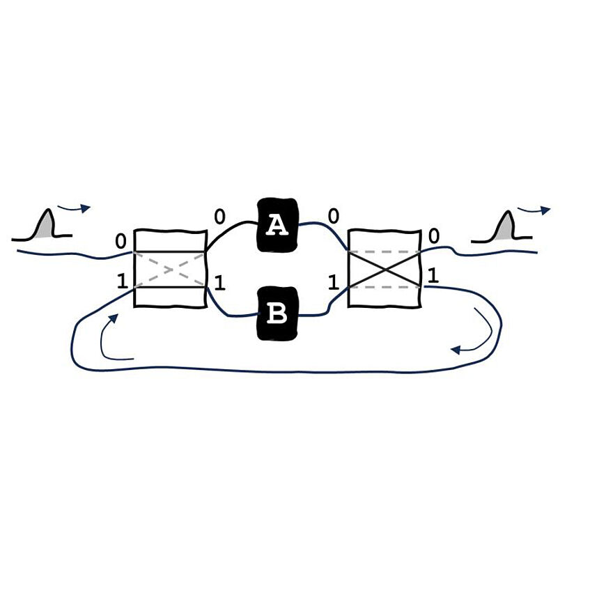 Quantum Causality and Temporal Relations in Quantum Theory